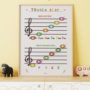 Treble Clef Staff Notes Poster, Children Music Education, Fun Musical ...