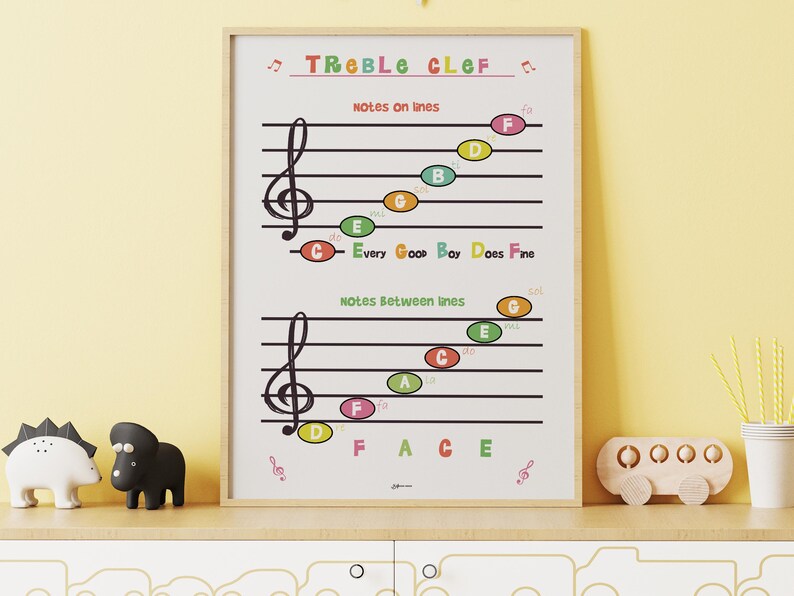Treble Clef Staff Notes Poster, Children Music Education, Fun Musical ...