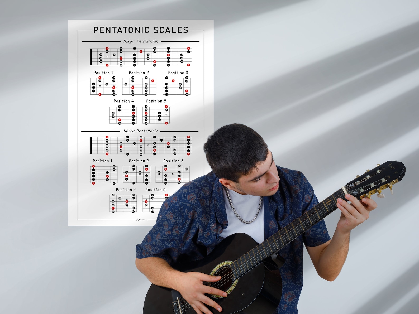 Guitar Pentatonic Scales Poster, Major Minor Scales Reference Chart ...