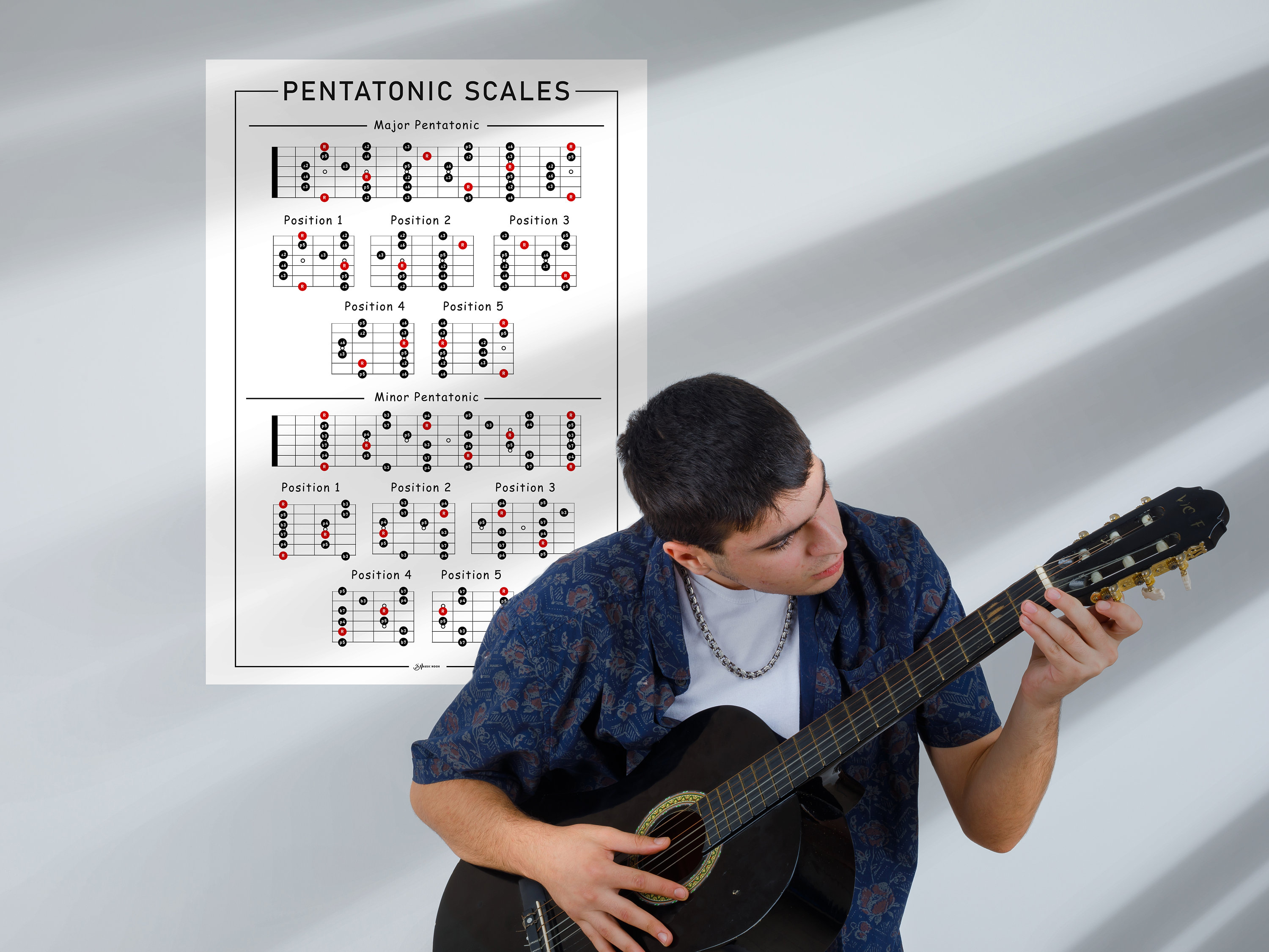 Guitar Pentatonic Scales Poster, Major Minor Scales Reference Chart ...