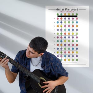 Left-handed Guitar Fretboard Chart, Lefty Guitar Notes Map, Guitar ...