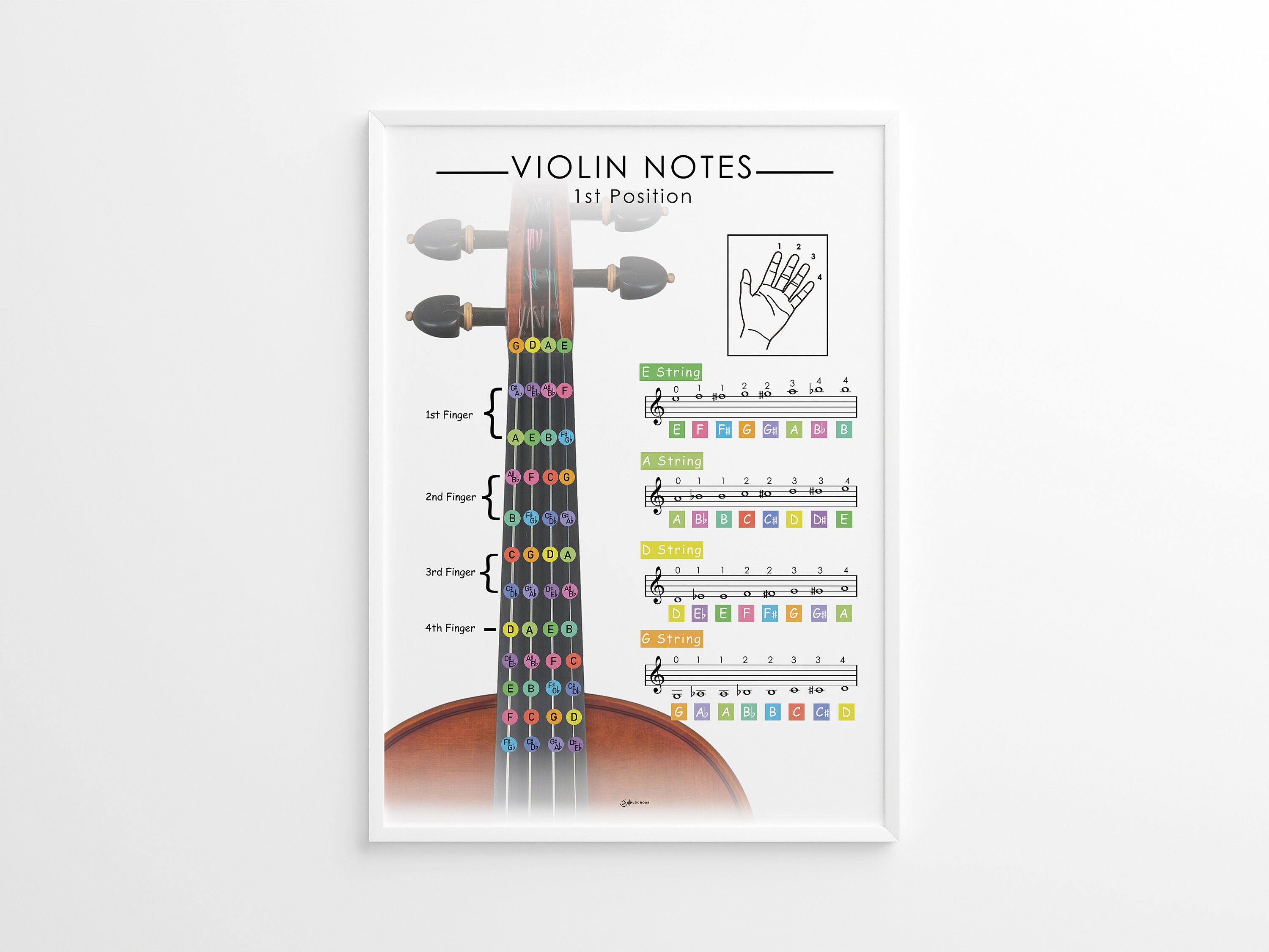 Violin Fingerboard Notes Poster, Violin First Position Print, Finger ...