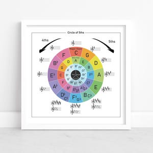 6 Music Theory Posters Set - Digital Download | Circle of 5ths, Scales ...