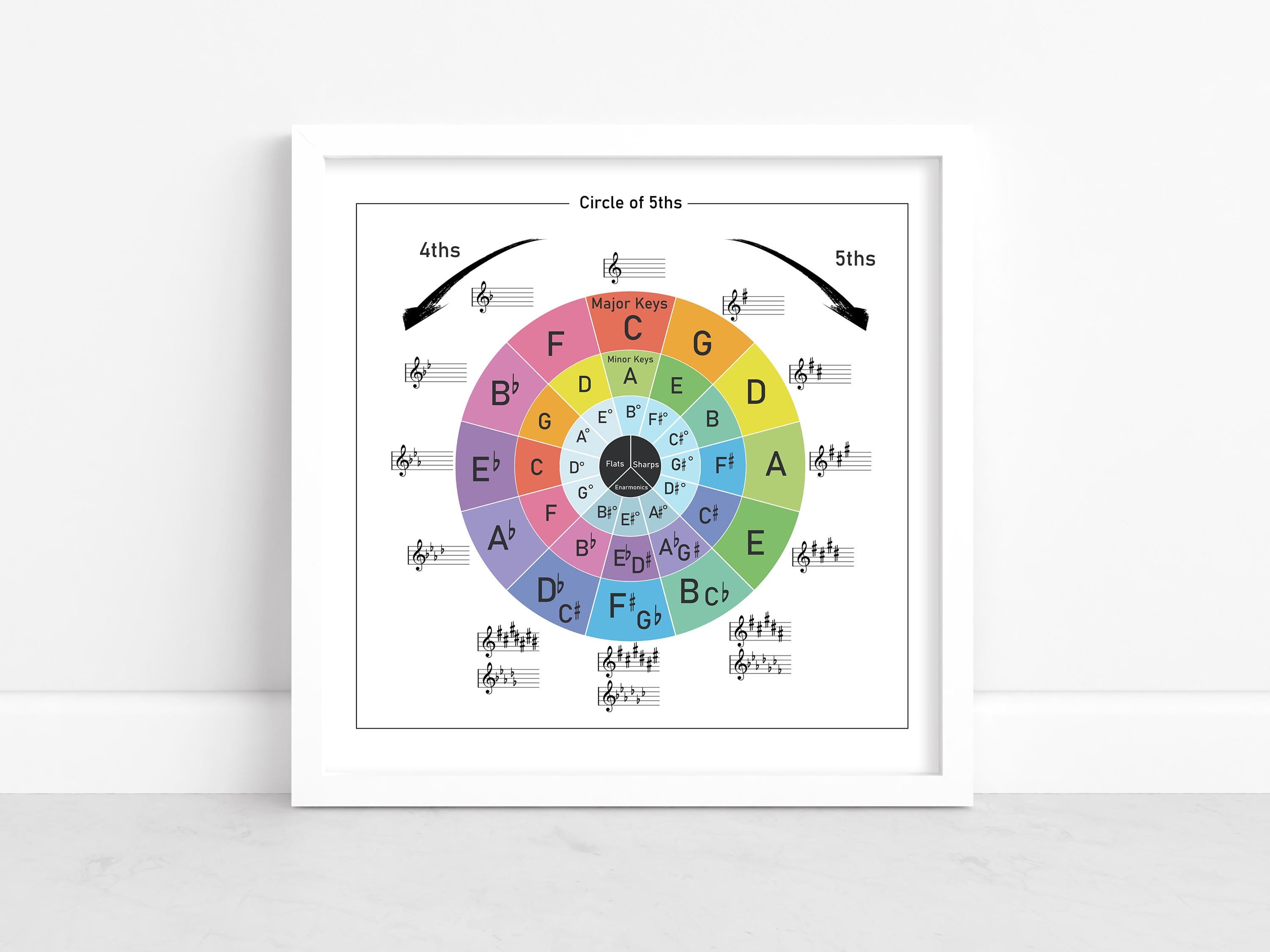 6 Music Theory Posters Set - Digital Download | Circle of 5ths, Scales ...