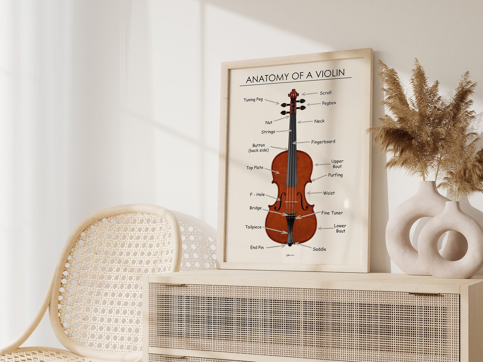 Violin Anatomy Poster, Violin Diagram Printable, Violin Parts Names ...
