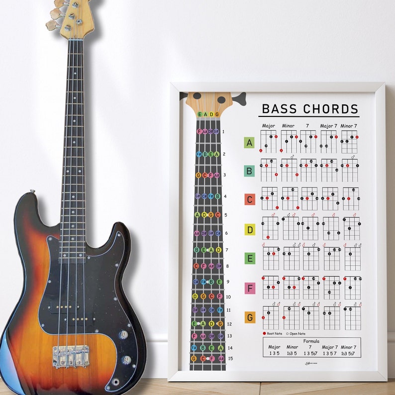 Bass Chords Poster, Gift Included-chords and Tabs Diagrams, Large ...