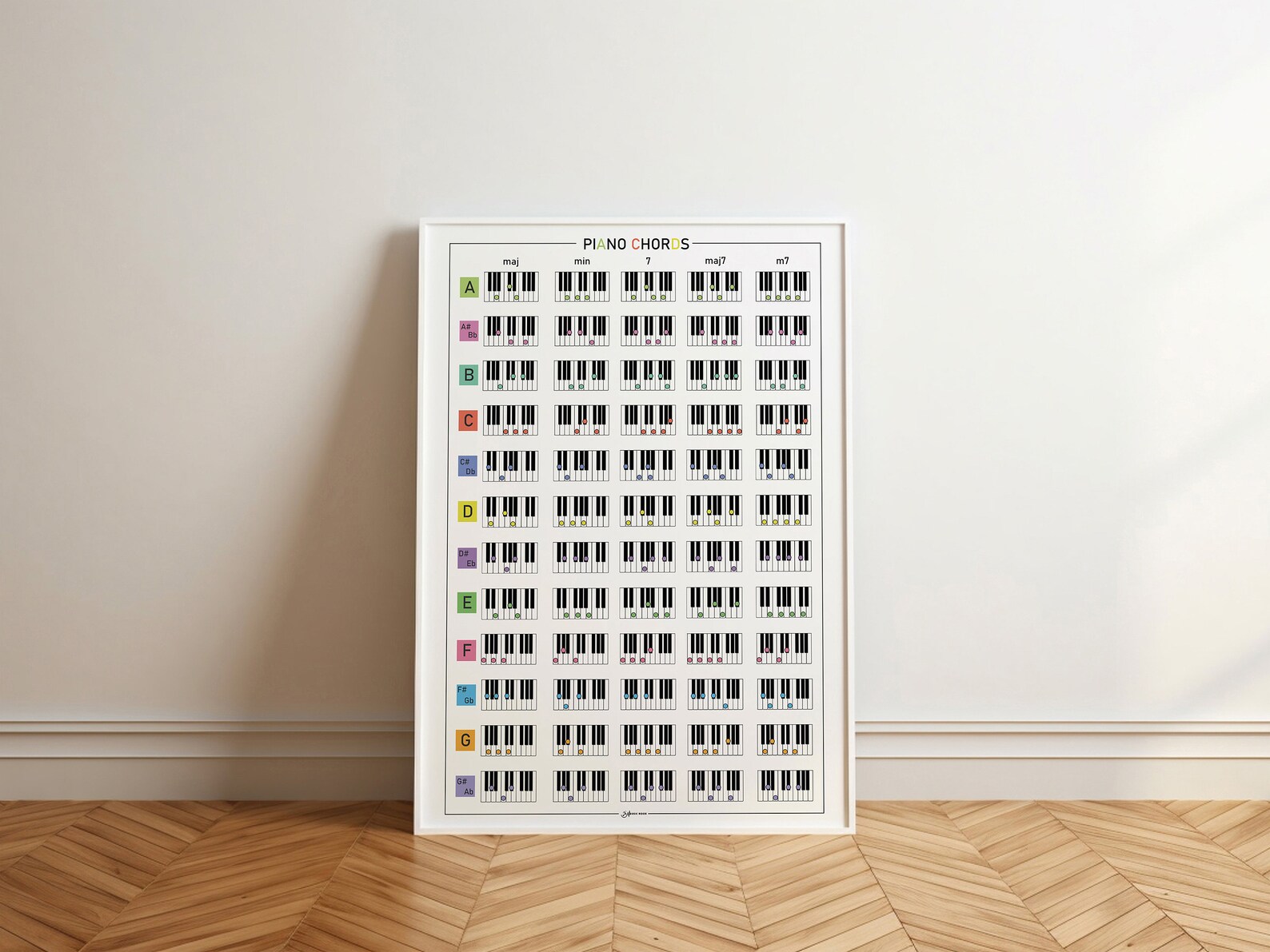 Piano Chords Poster, Piano Reference Chart, Large Music Education ...