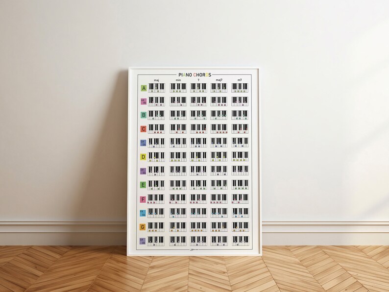 Piano Chords Poster, Piano Reference Chart, Large Music Education ...