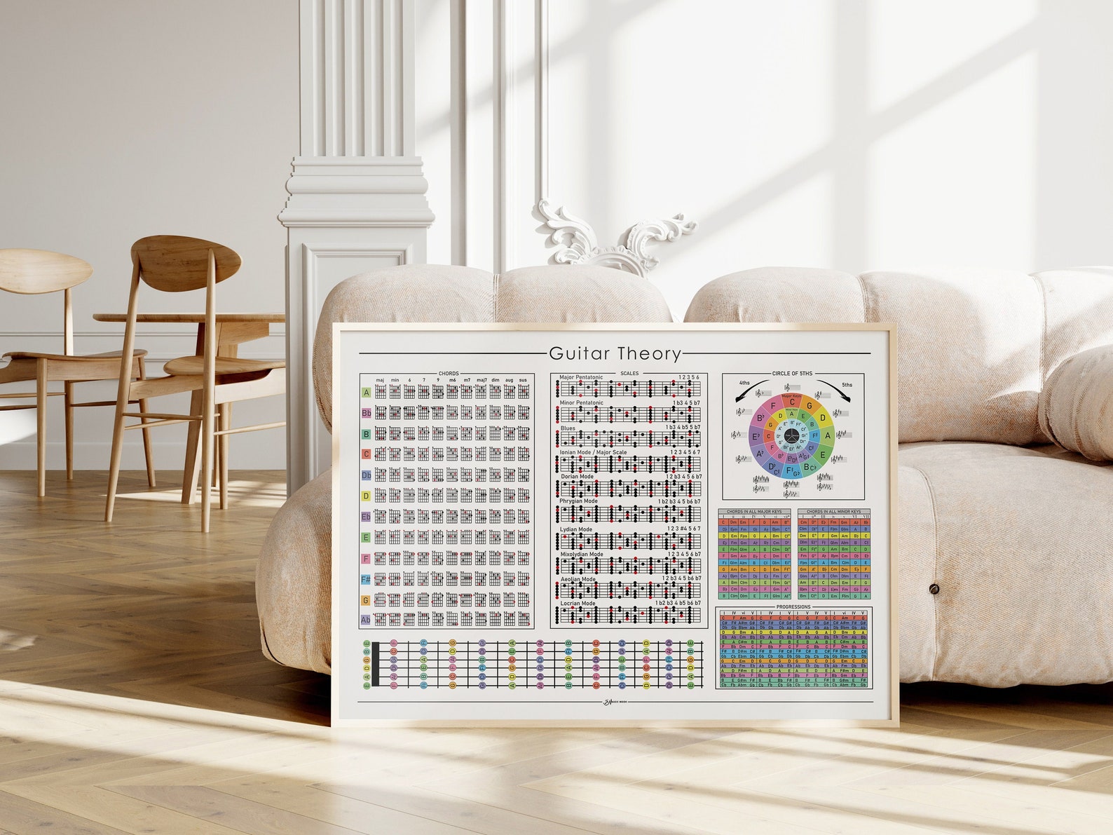 Guitar Theory Reference Chart, Horizontal Guitar Education Poster ...