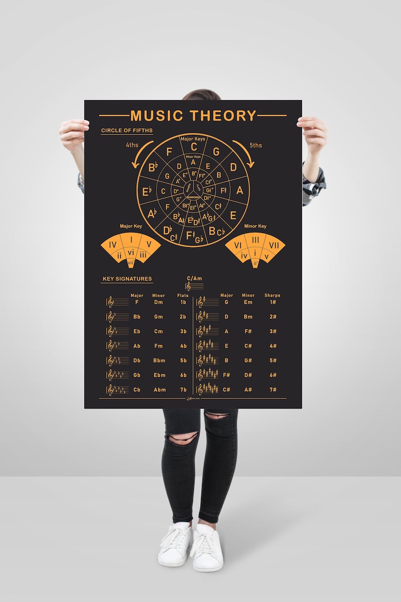 Music Theory Chart, Circle of Fifths Poster, Key Signatures Wall Art ...