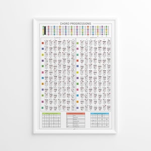 Guitar Chord Progressions Poster, Musical Harmony Print, Songwriting ...