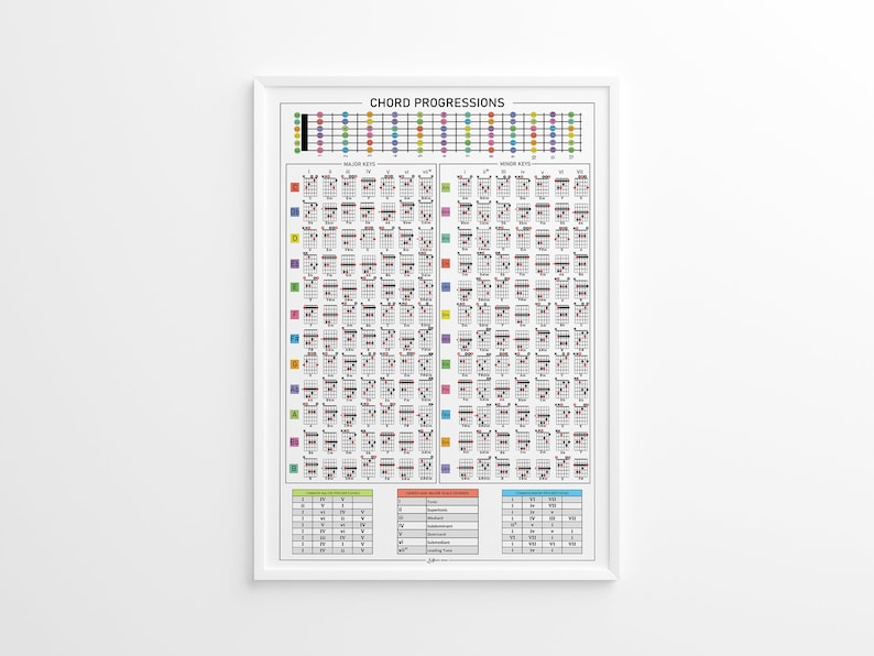 Guitar Chord Progressions Poster, Musical Harmony Print, Songwriting ...