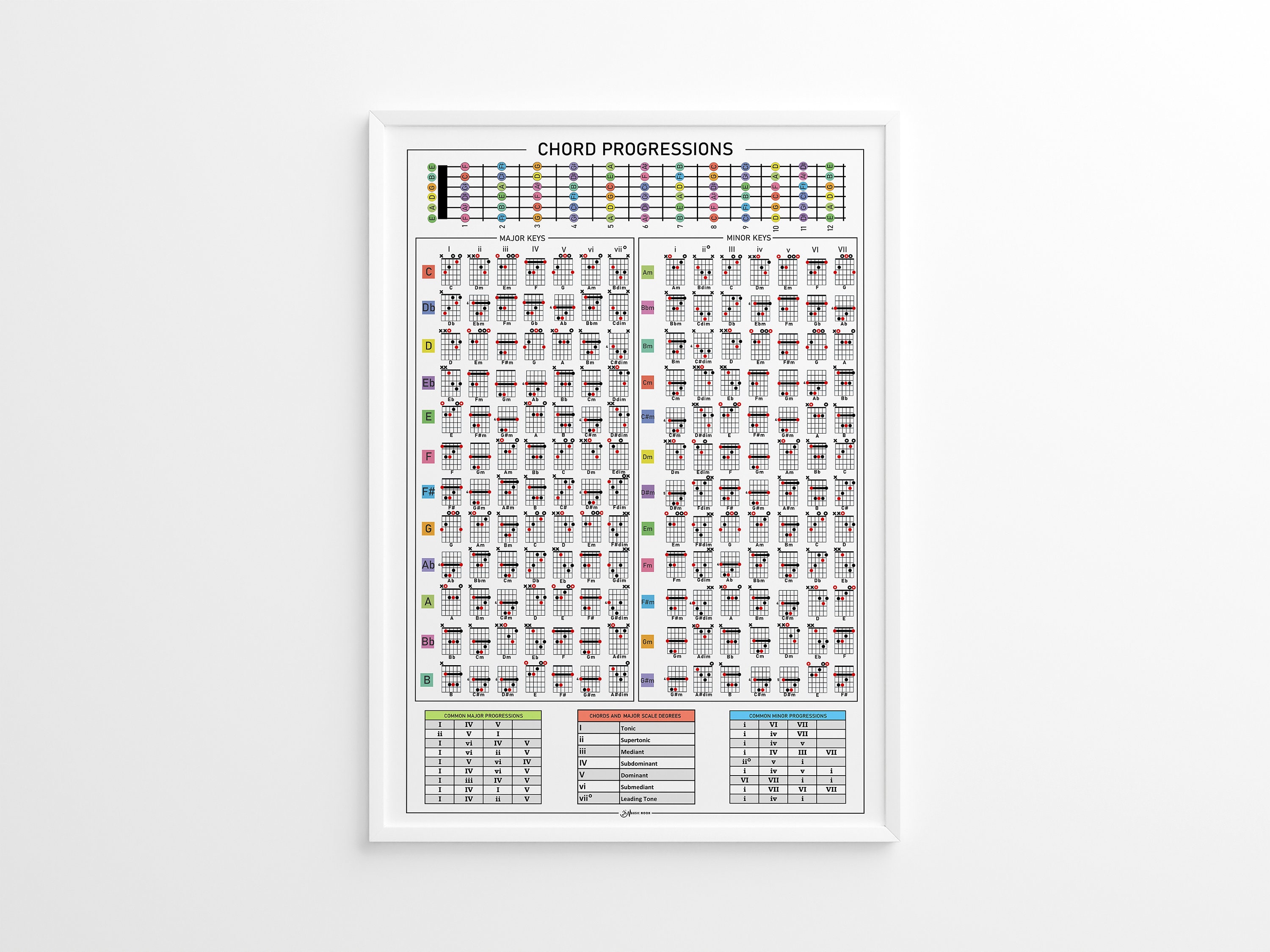 Guitar Chord Progressions Poster, Musical Harmony Print, Songwriting ...