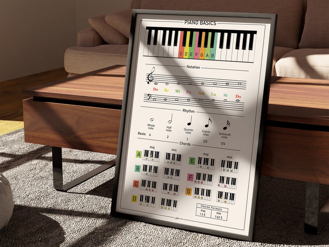 Piano Theory Poster, Basic Major Minor Chords, Music Theory Printable ...