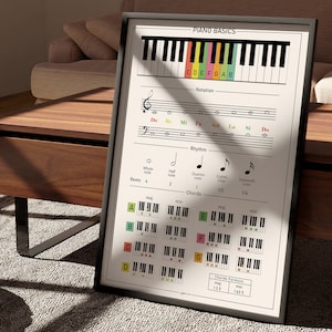 Piano Theory Poster, Basic Major Minor Chords, Music Theory Printable ...