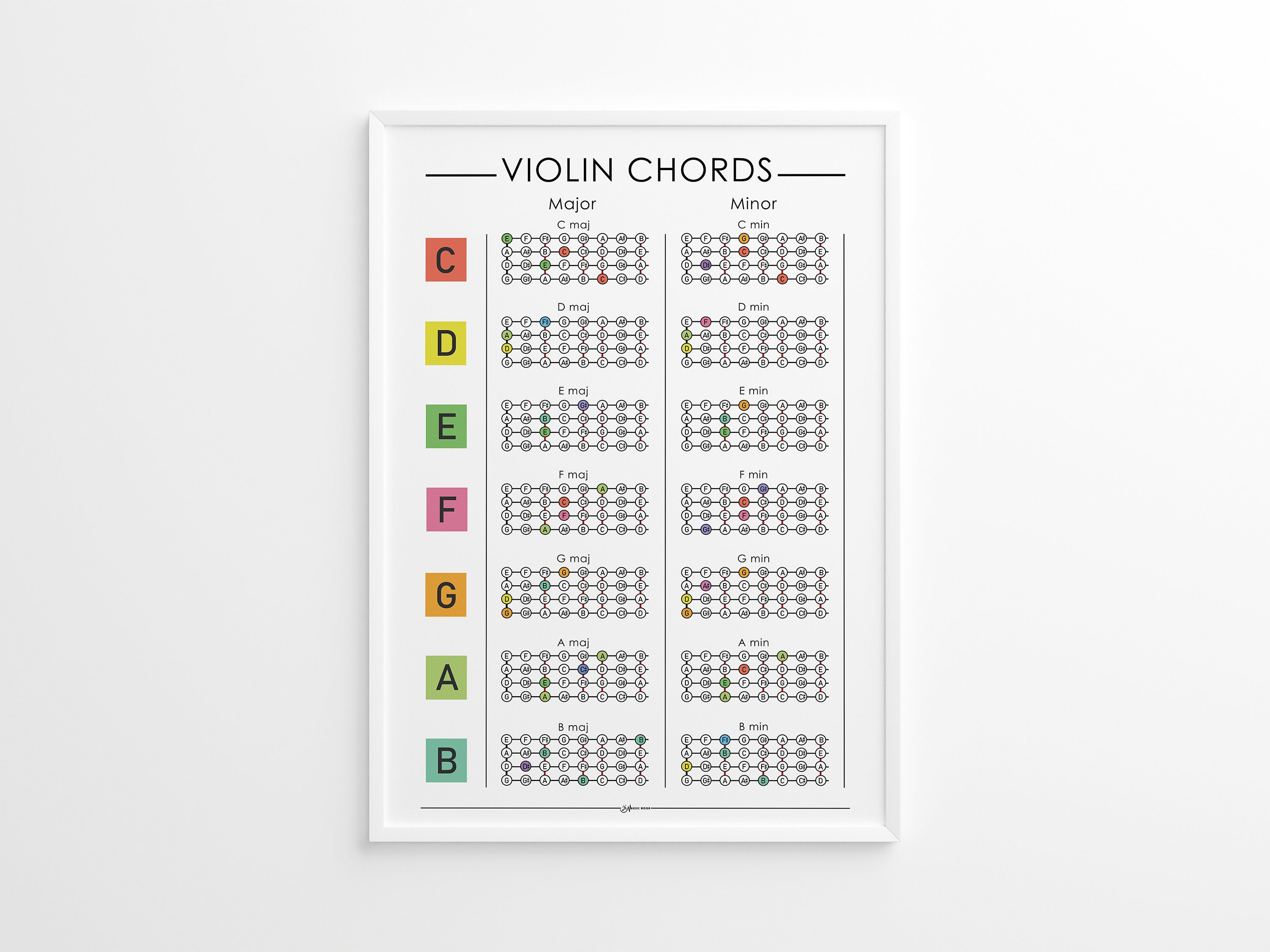 Violin Chords Poster, Violin Music Theory Print, Fingerboard Notes ...