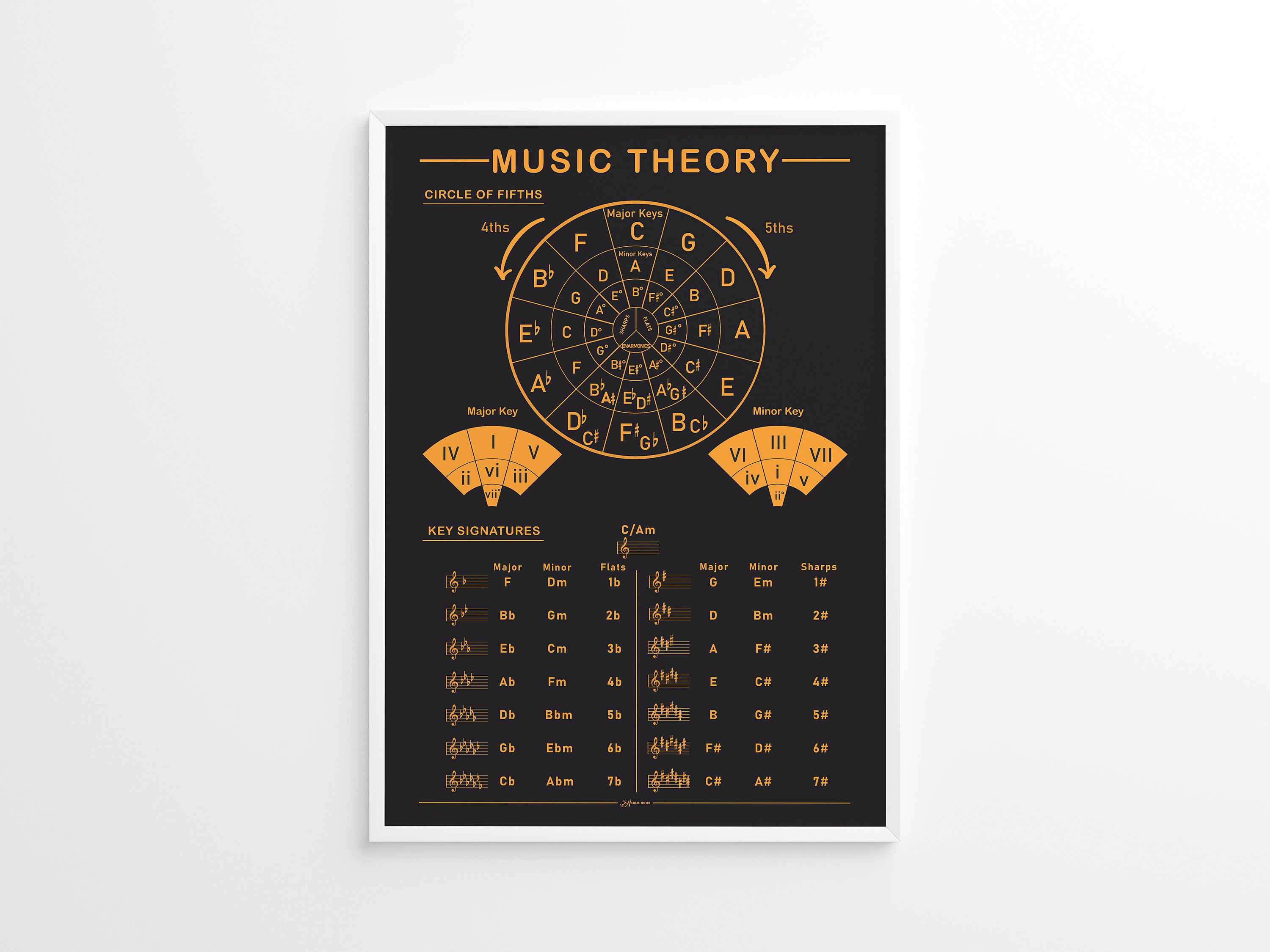 Music Theory Poster Set, Circle of Fifths and Scales Prints, Large ...