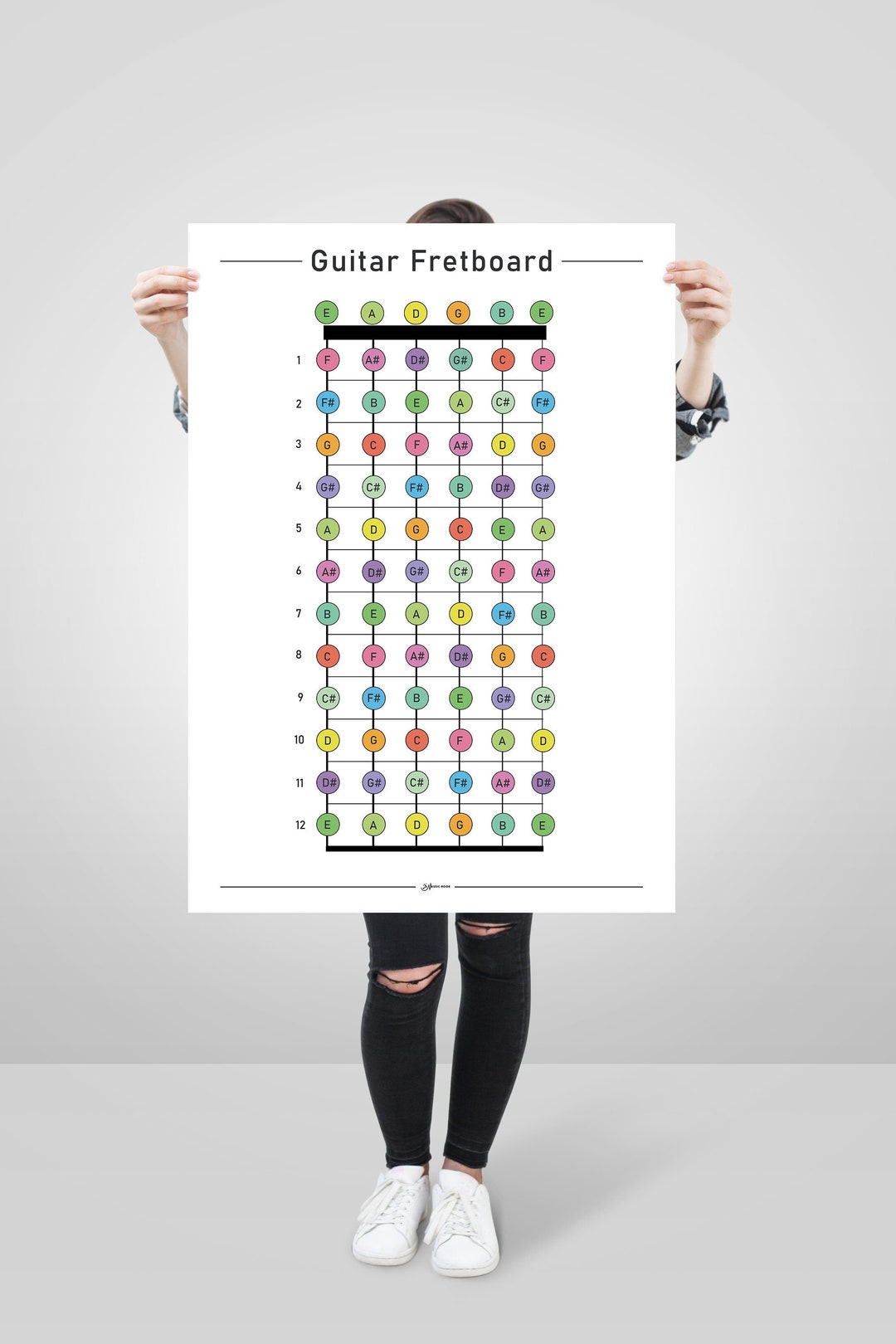Guitar Fretboard Poster, Fretboard Notes Chart, Large Guitar Education ...