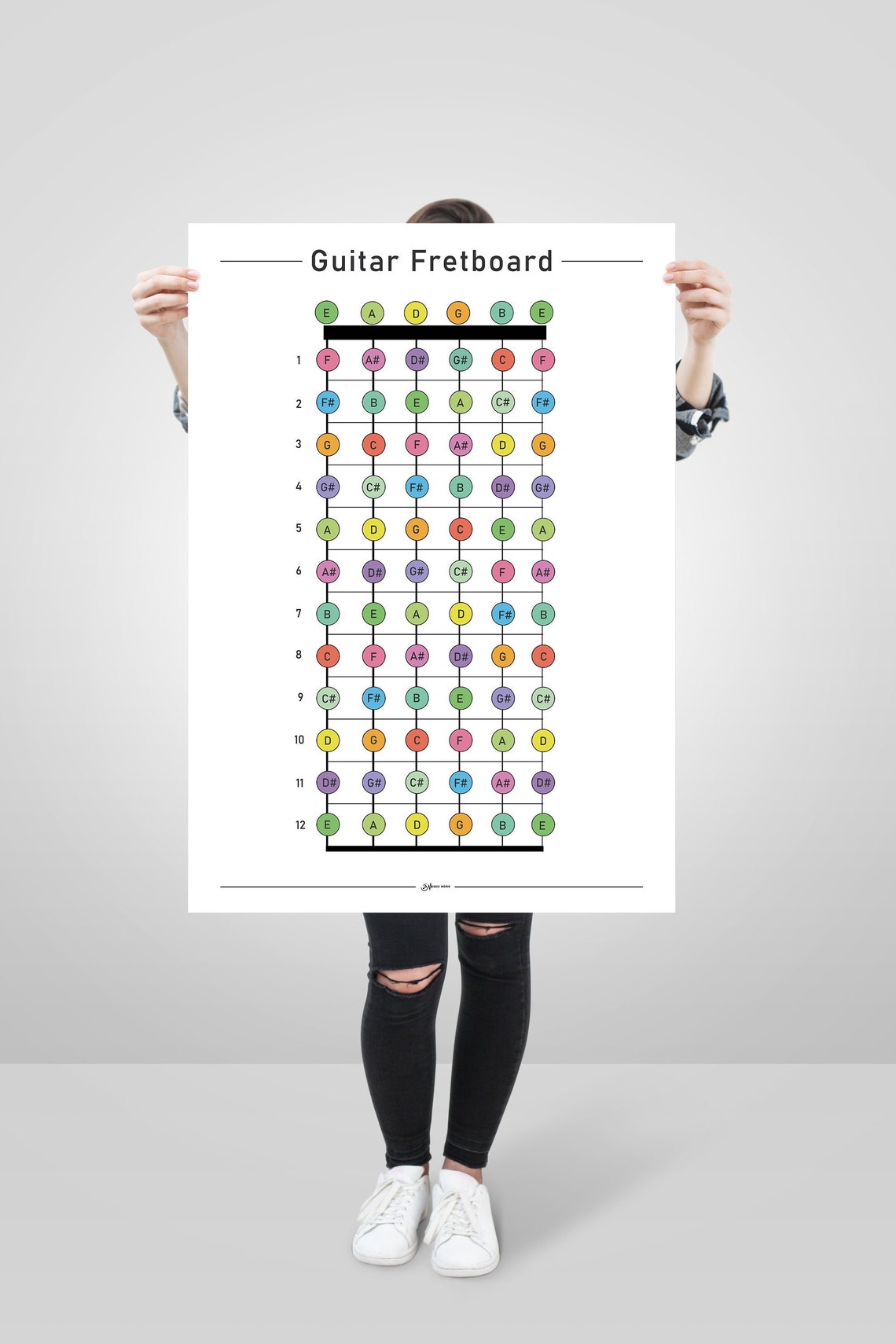 Guitar Fretboard Poster, Fretboard Notes Chart, Large Guitar Education ...
