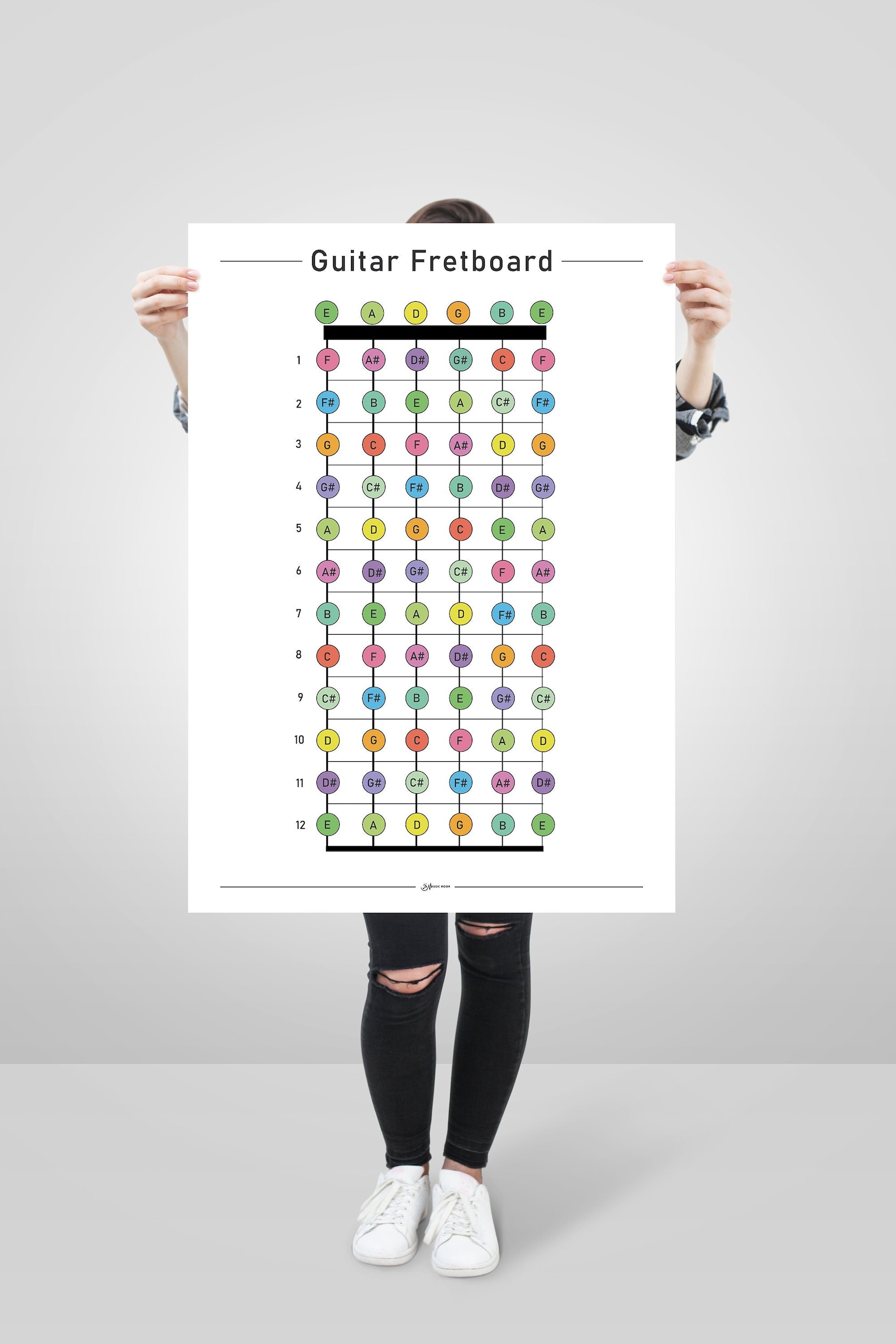 Guitar Fretboard Poster, Fretboard Notes Chart, Large Guitar Education ...