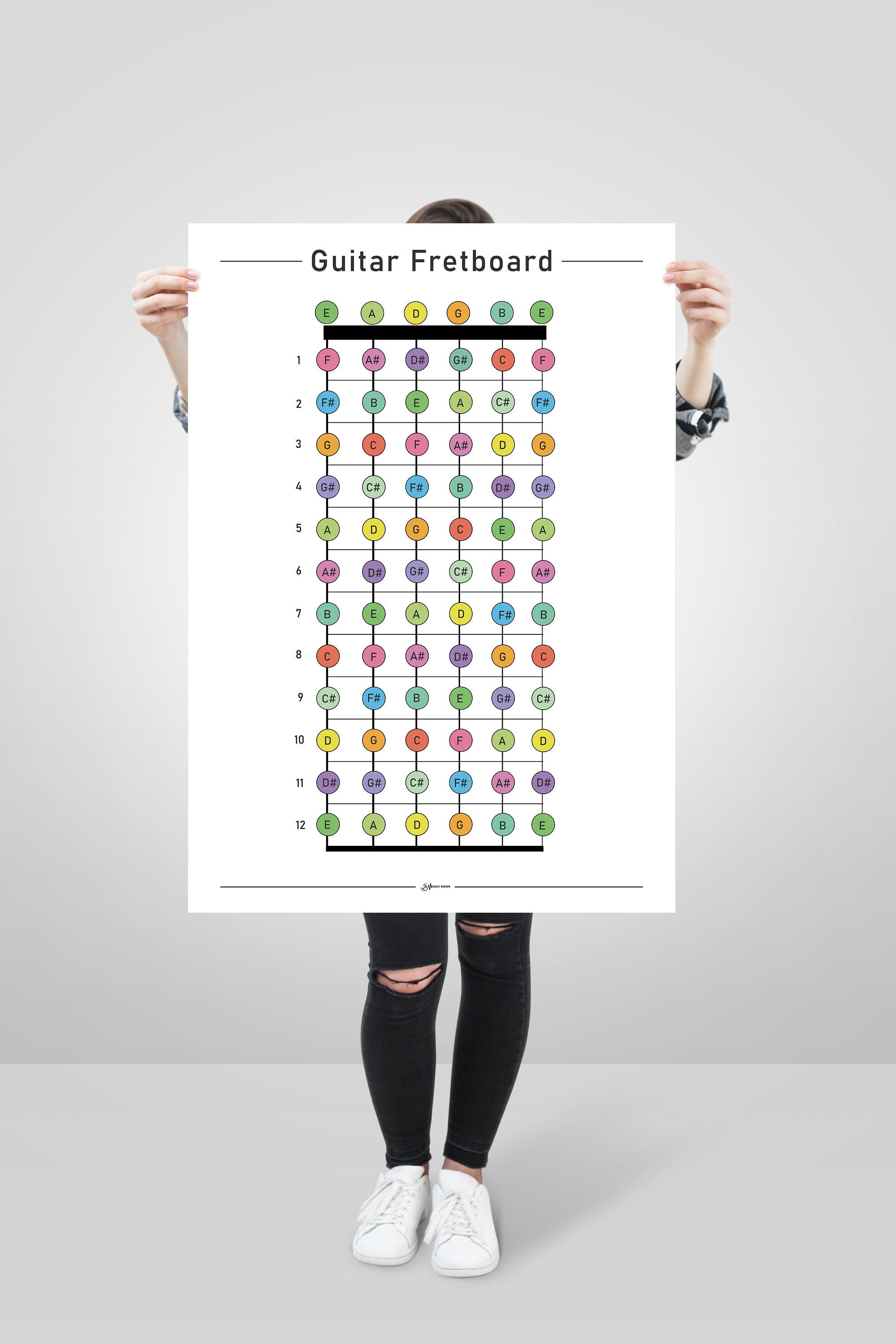 Guitar Fretboard Poster, Fretboard Notes Chart, Large Guitar Education ...