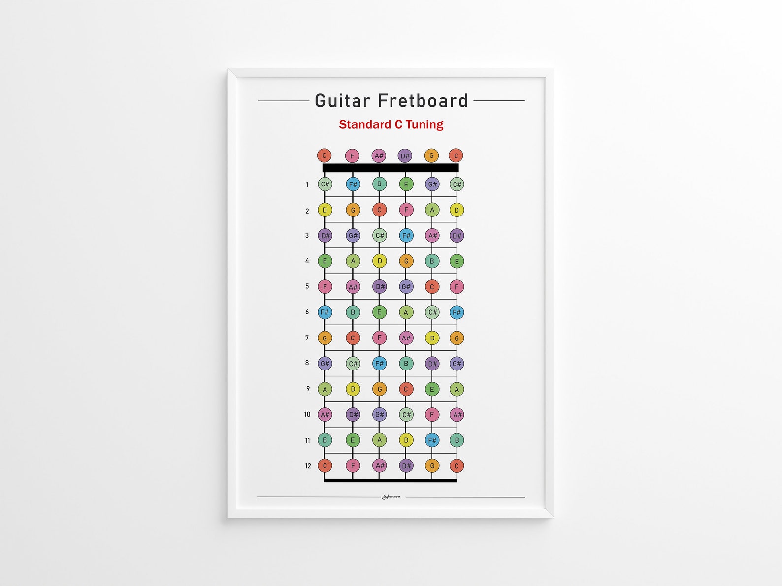Standard C Tuning Guitar Fretboard Poster, Alternate Tuning Fretboard ...