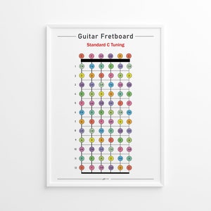 Standard C Tuning Guitar Fretboard Poster, Alternate Tuning Fretboard ...