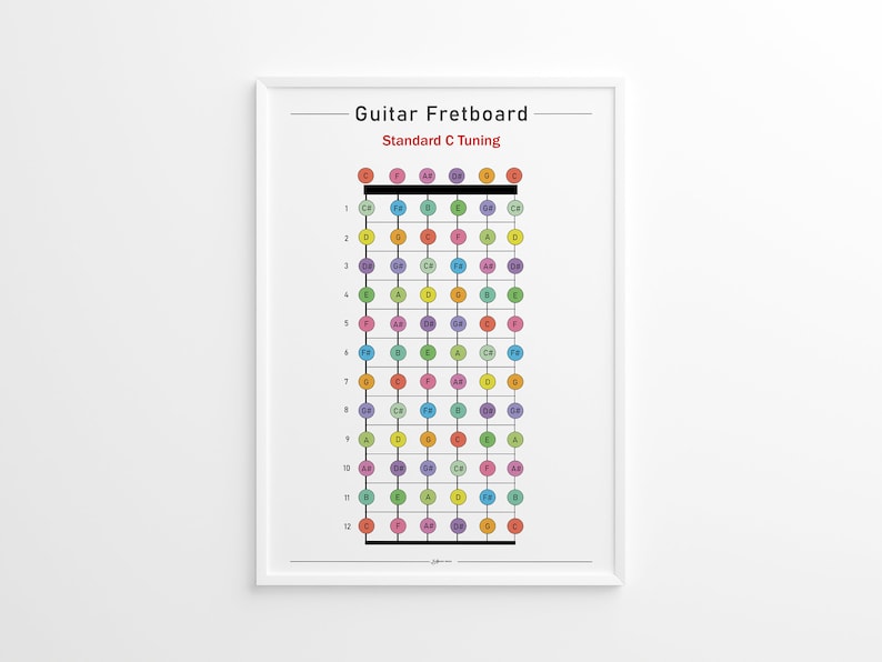 Standard C Tuning Guitar Fretboard Poster, Alternate Tuning Fretboard ...