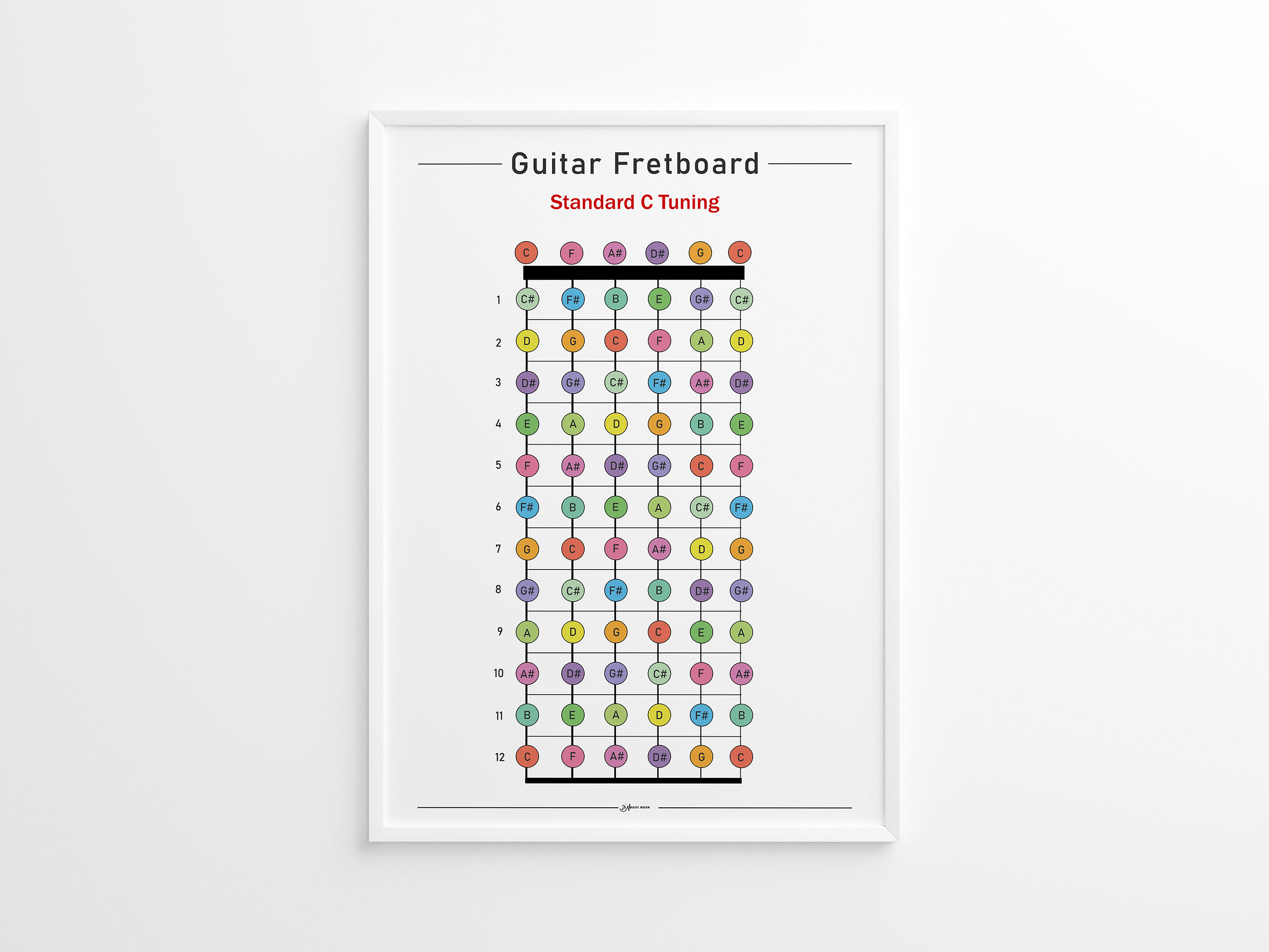 Standard C Tuning Guitar Fretboard Poster, Alternate Tuning Fretboard ...