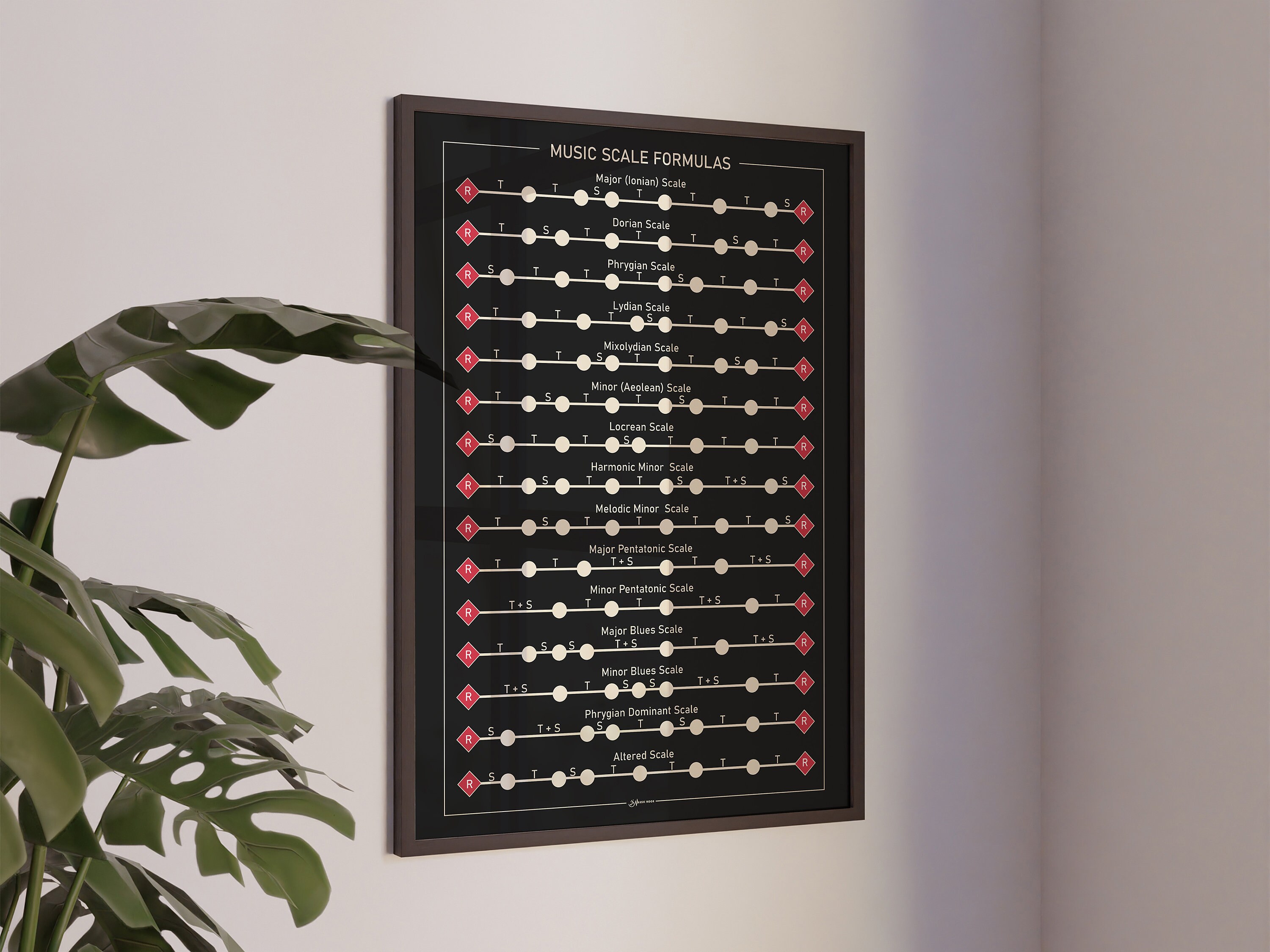 Music Scale Formulas Poster, Guitar and Piano Scales Chart, Music ...