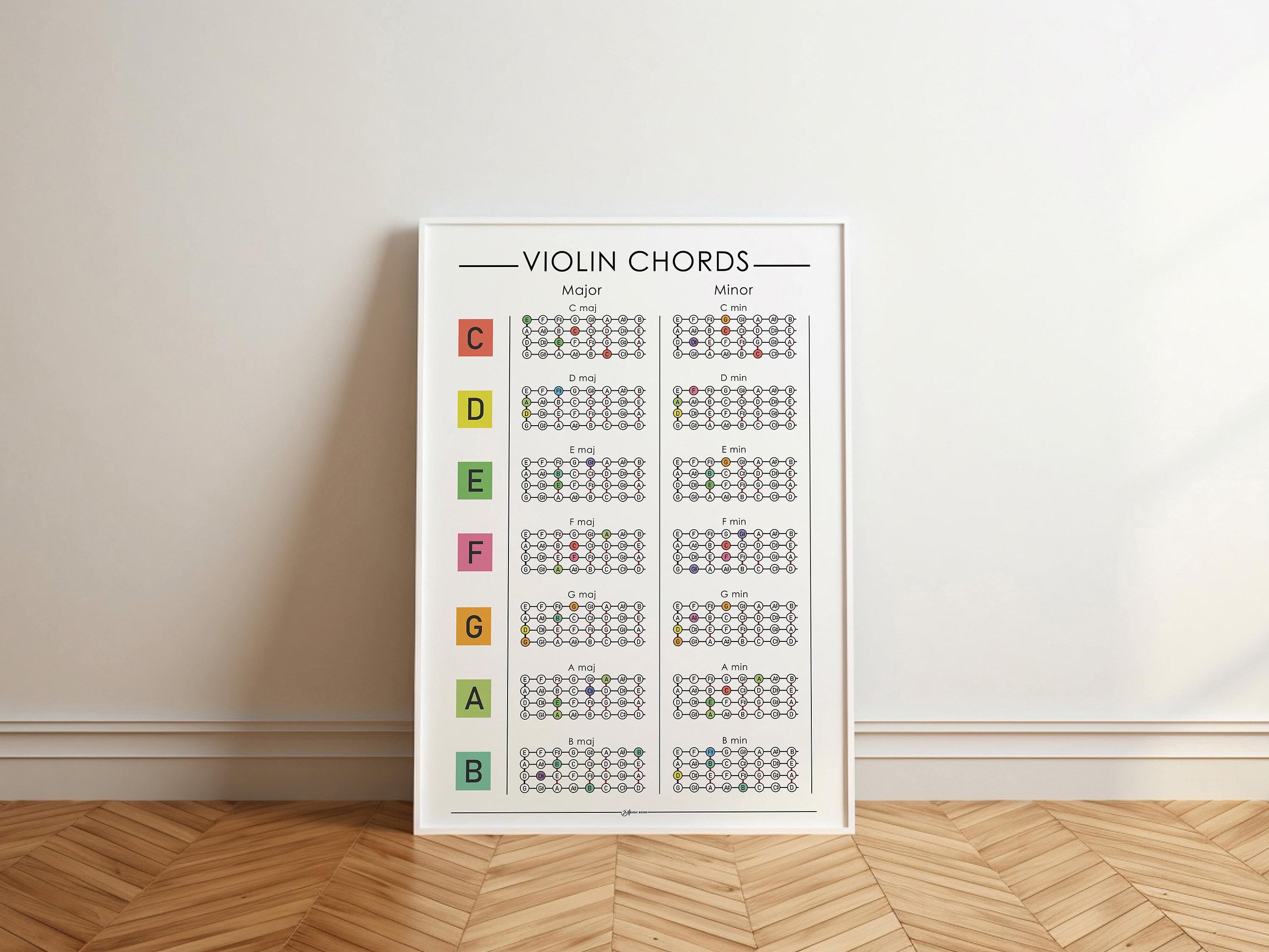 Violin Chords Poster, Violin Music Theory Print, Fingerboard Notes ...