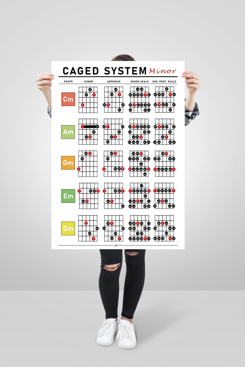 Guitar Minor CAGED System Poster, Guitar Musical Education Print ...