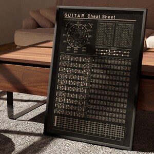 Vintage Guitar Theory Poster, Circle of Fifths Chart, Guitar Theory Print, Large Music Education ...