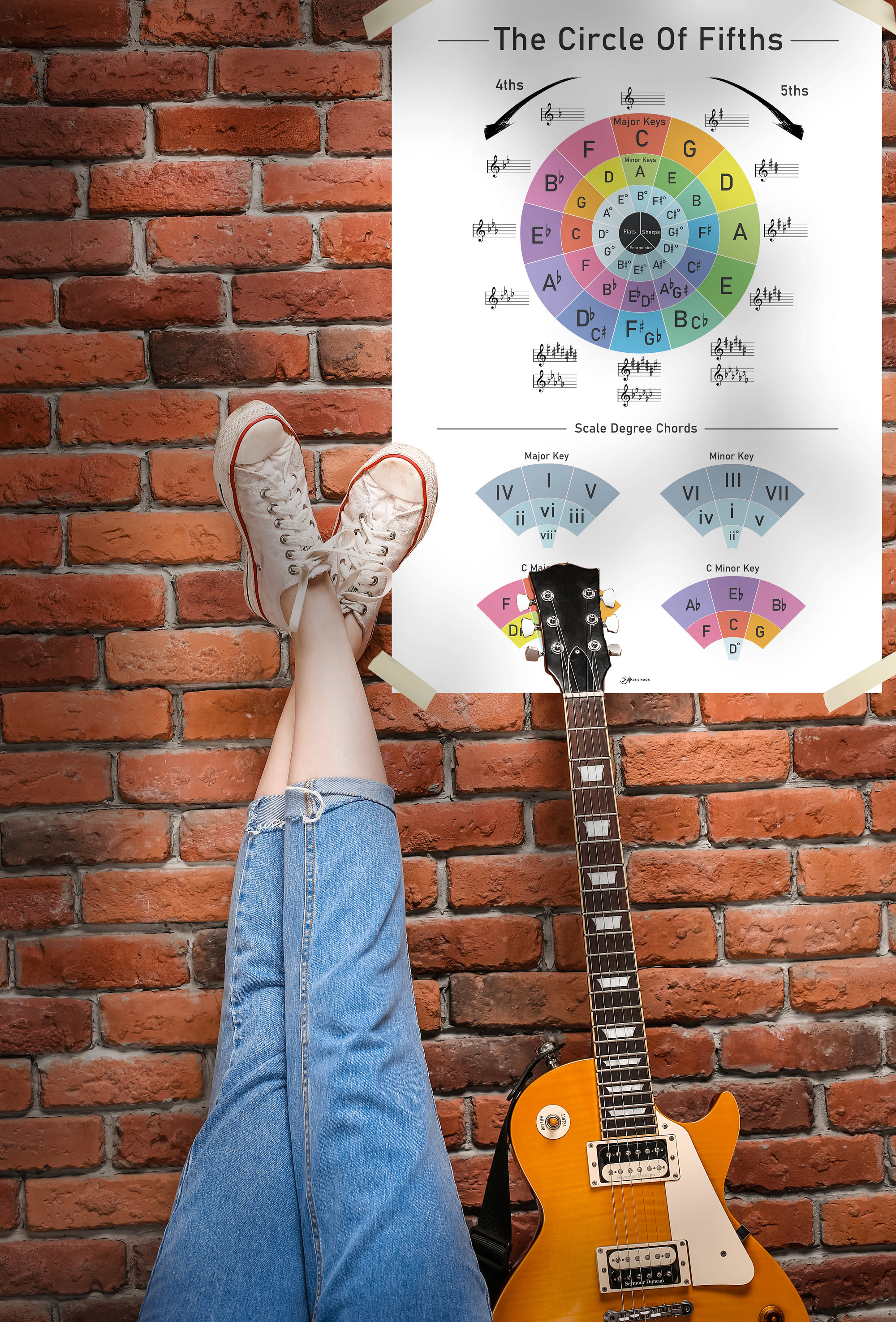Circle of Fifths Chart, Music Theory Print, Large Music Education ...