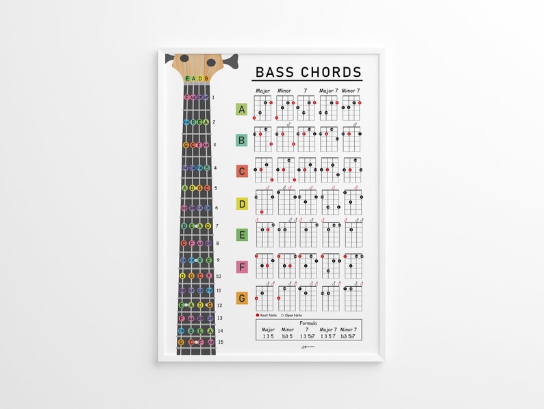 Bass Chords Poster, Gift Included-chords and Tabs Diagrams, Large ...
