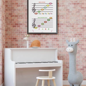 Treble Clef Staff Notes Poster, Children Music Education, Fun Musical ...