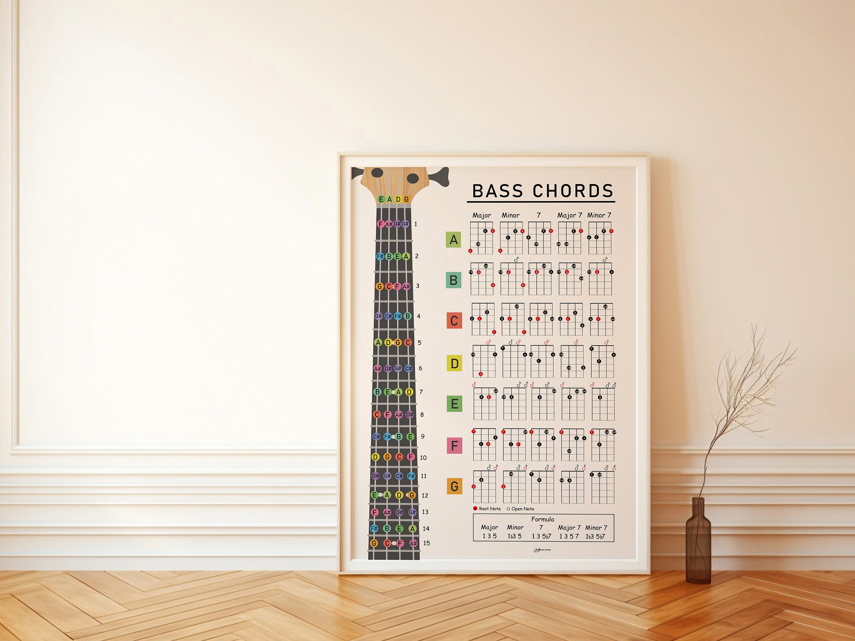 Bass Chords Poster, Gift Included-chords and Tabs Diagrams, Large ...