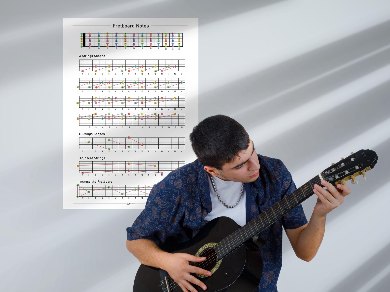 Guitar Fretboard Notes Poster, Fretboard Notes Shapes Chart, Large ...