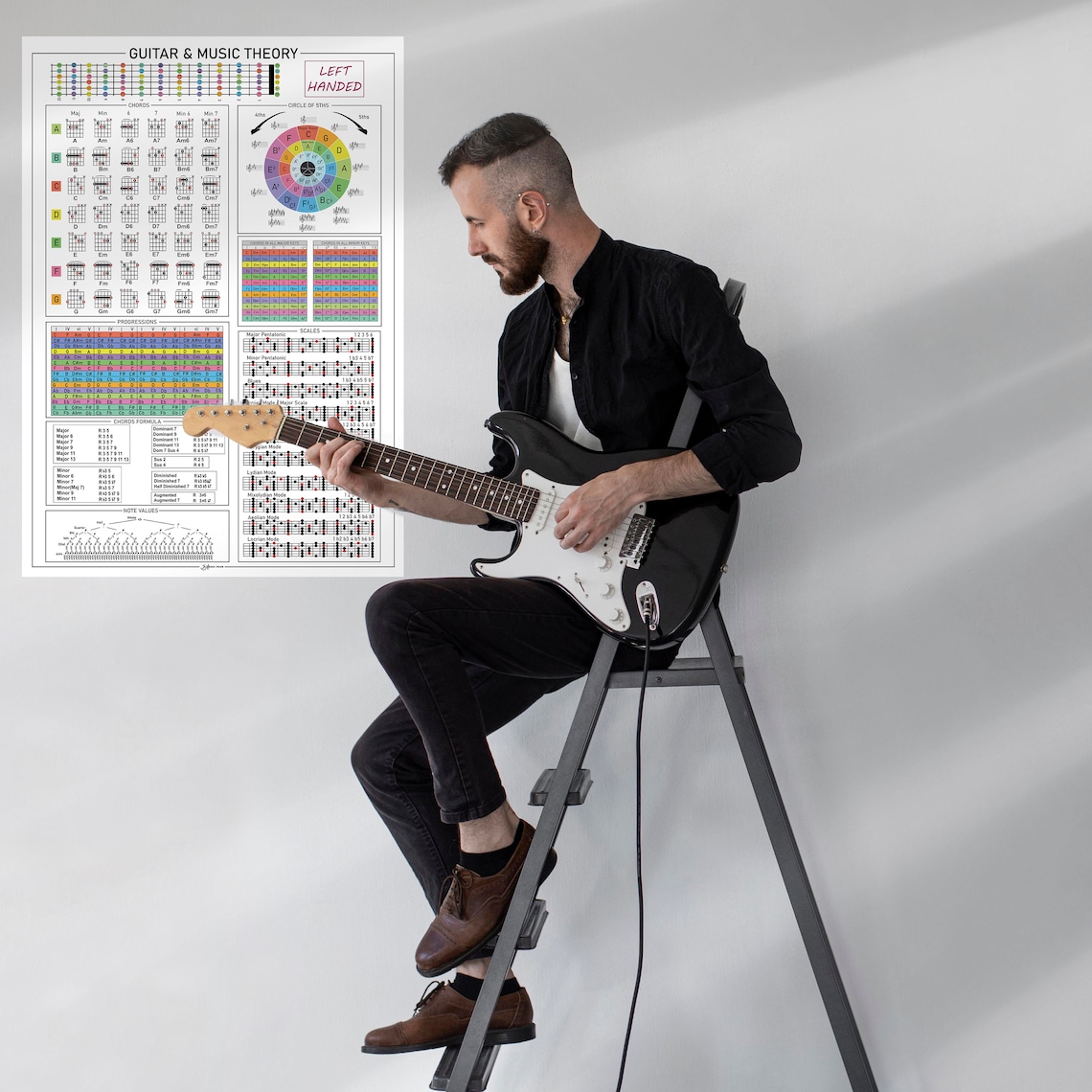 Left Handed Guitar Theory Poster, Chords, Circle of Fifths, Scales, Guitar Fretboard, Music ...