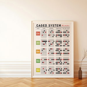 Guitar Minor CAGED System Poster, Guitar Musical Education Print ...