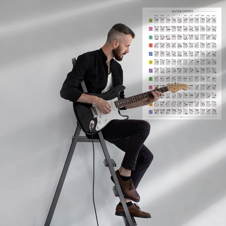 Guitar Chords Poster, Chord Reference Chart, Large Music Education ...