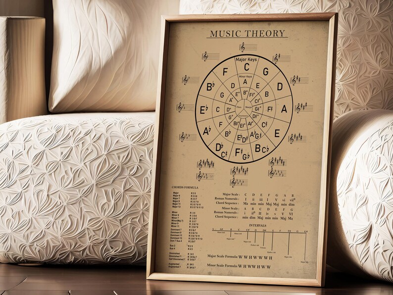 Vintage Music Theory Poster, Circle of Fifths Chart, Music Theory Print, Large Music Education ...