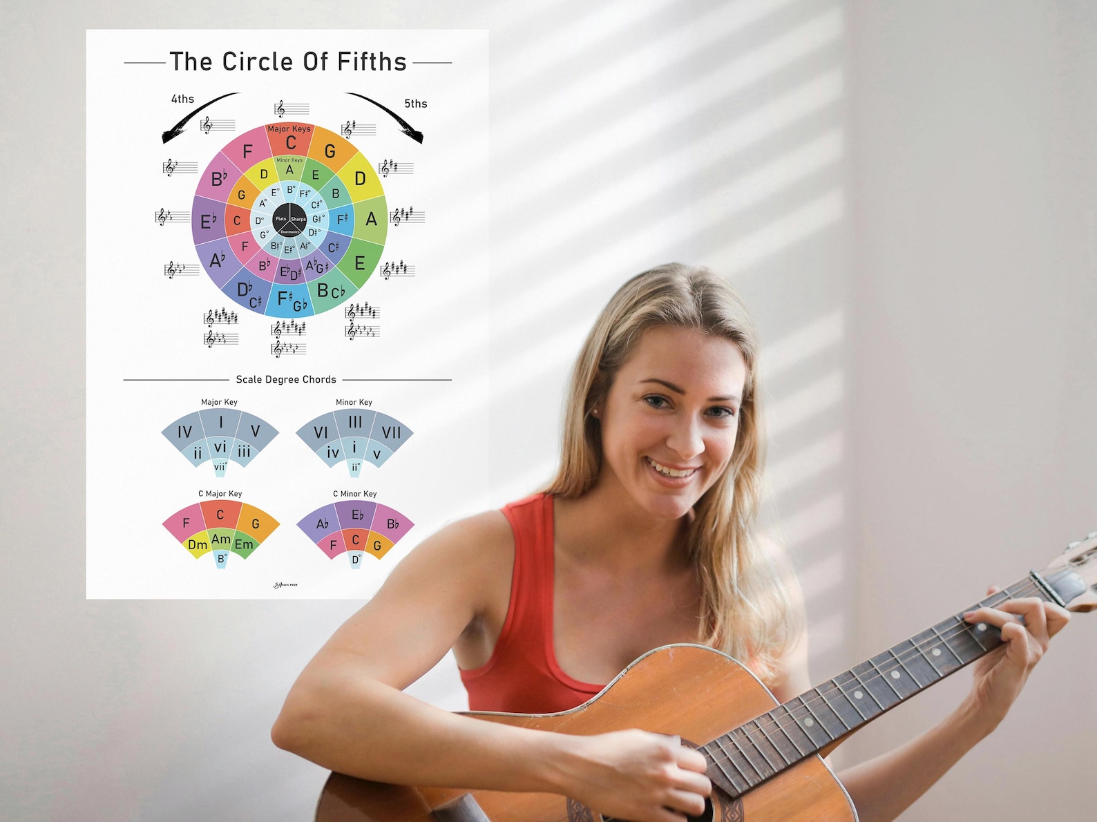 Circle of Fifths Chart, Music Theory Print, Large Music Education ...