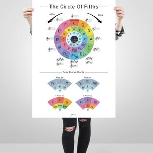 Circle of Fifths and Piano Chords Poster Set, Colorful Printable Music ...