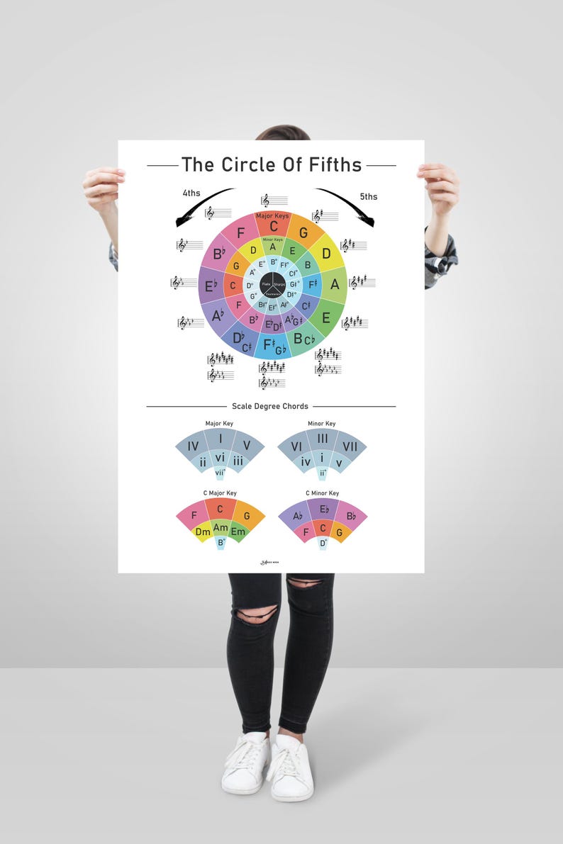 Circle of Fifths and Piano Chords Poster Set, Colorful Printable Music ...