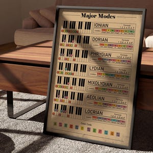 Major Modes Poster, Piano Reference Chart, Large Music Education Poster ...