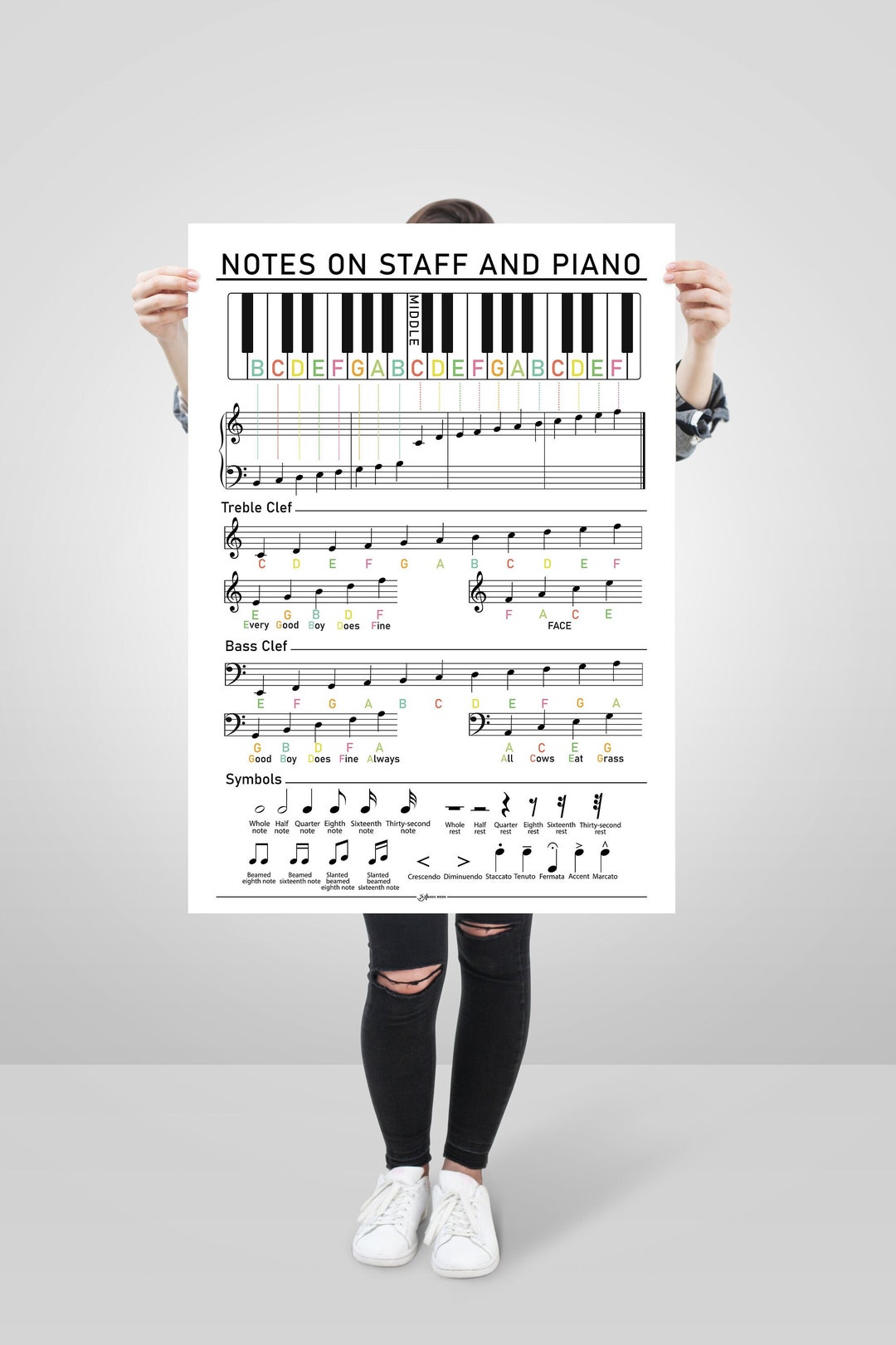 Piano Notation Poster, Music Education Chart (digital Download) - Etsy