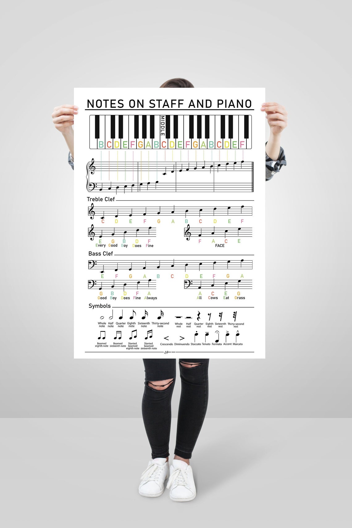 Piano Notation Poster, Notes on Staff Print, Piano Reference Chart ...