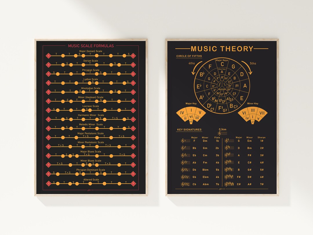 Music Scale Formulas & Circle of Fifths Poster Set | Music Theory Wall ...