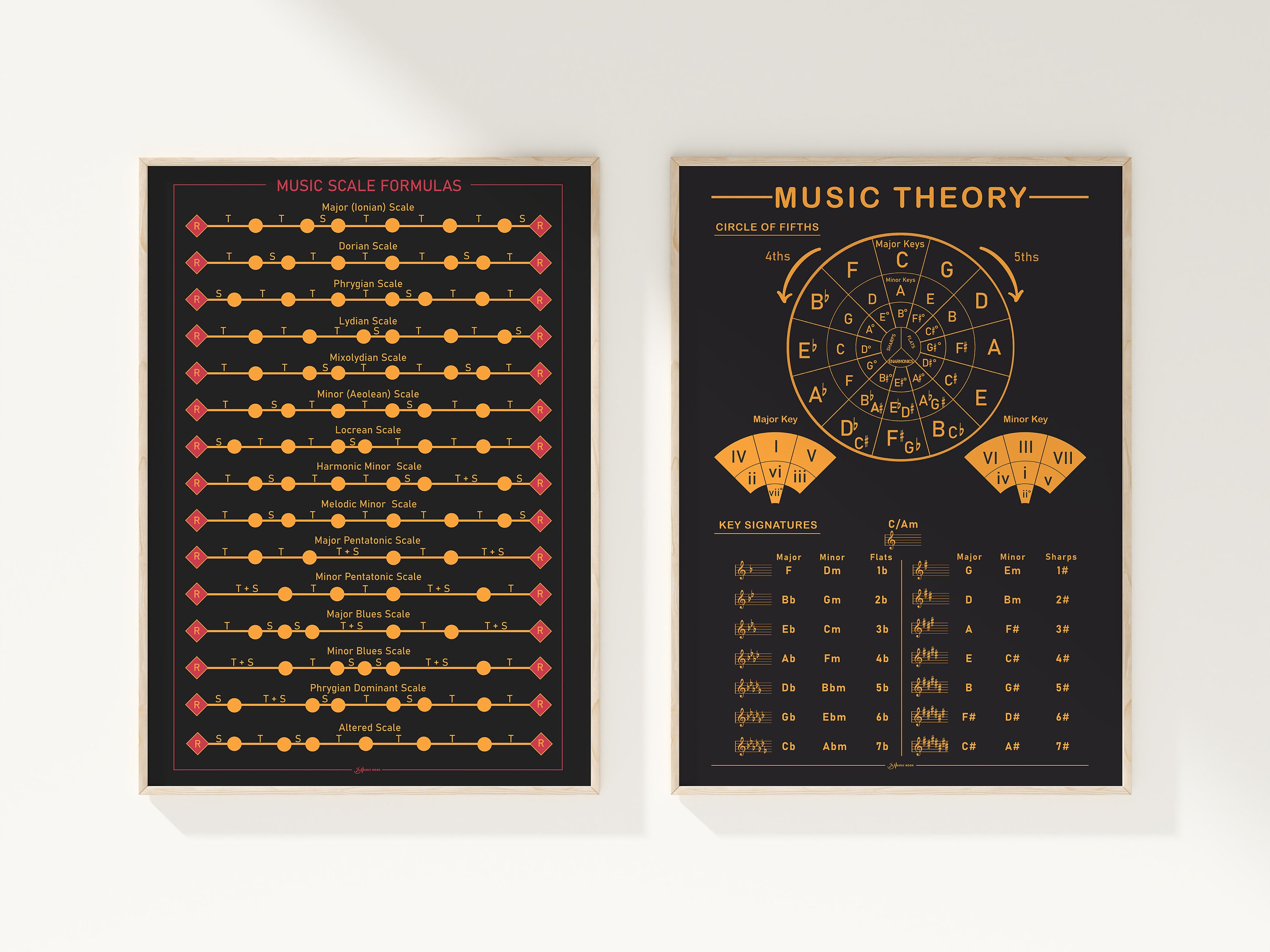 Music Theory Poster Set, Circle of Fifths and Scales Prints, Large ...